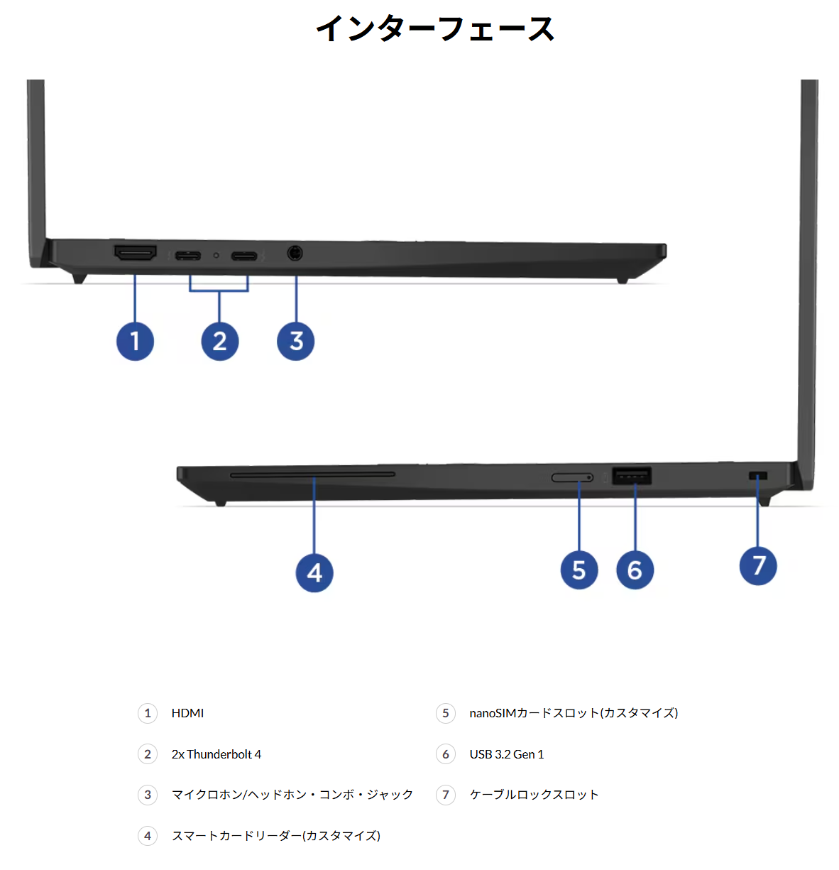 ThinkPad X13 Gen6 AMD版の特徴を徹底解説！ | ThinkNavi