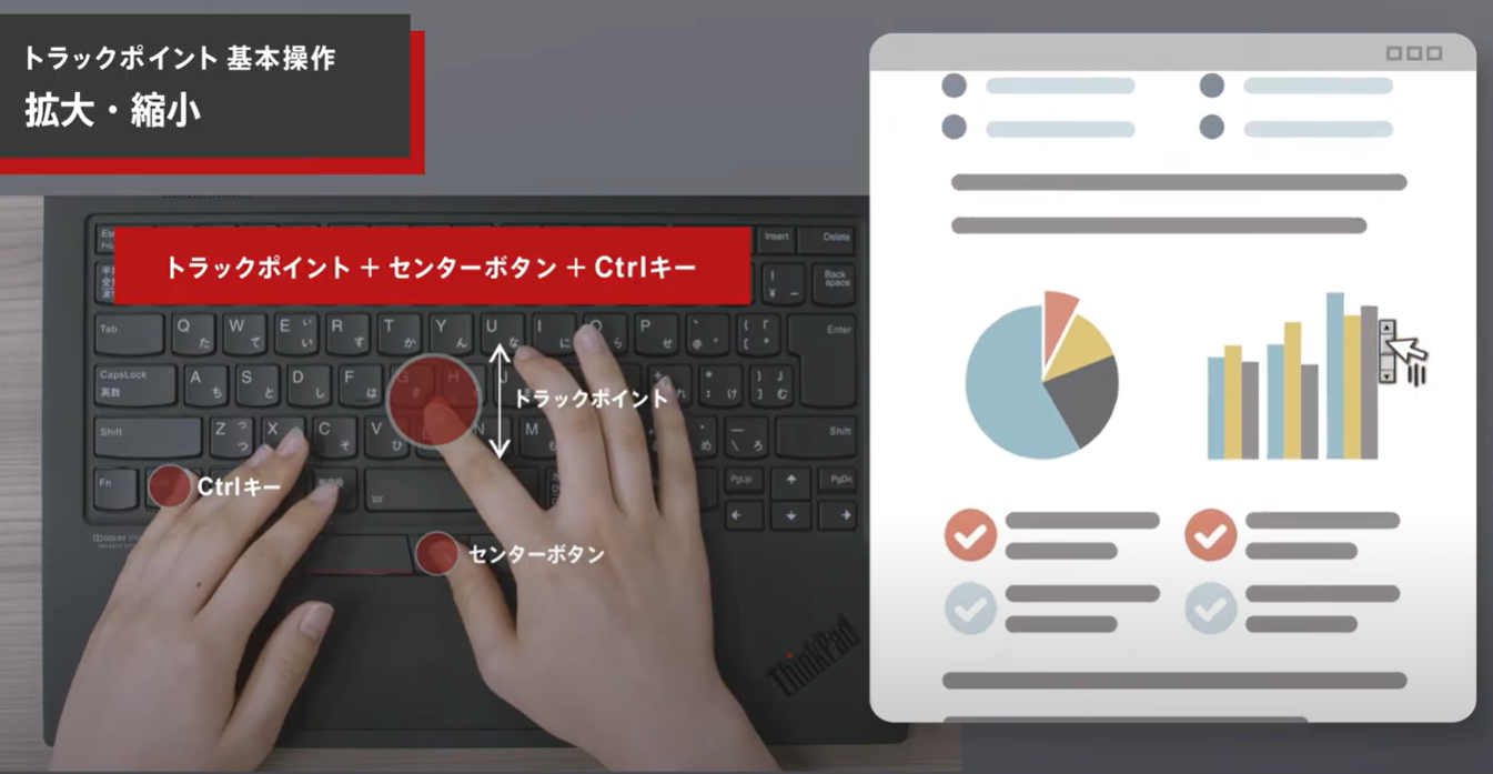 ThinkPadの赤ポチ愛を語り尽くす！TrackPoint徹底ガイド | ThinkNavi
